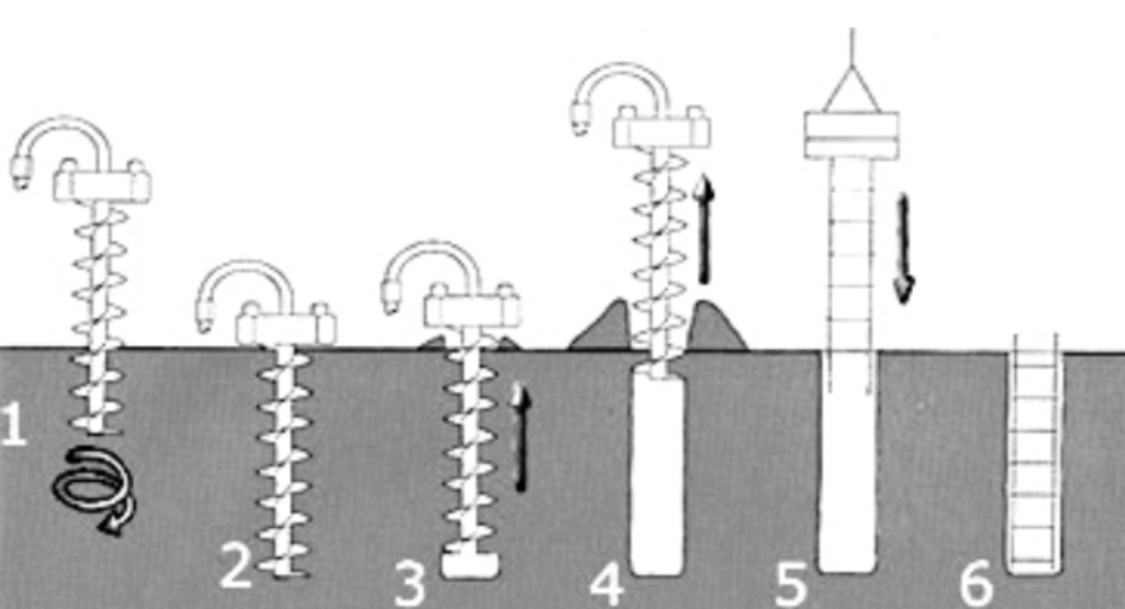 Deep Foundation Services - Exofor